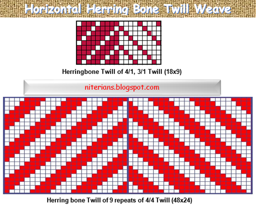 Herring Bone Twill Weave - Strucure & Design ~ A Textile Blog run by NITERians