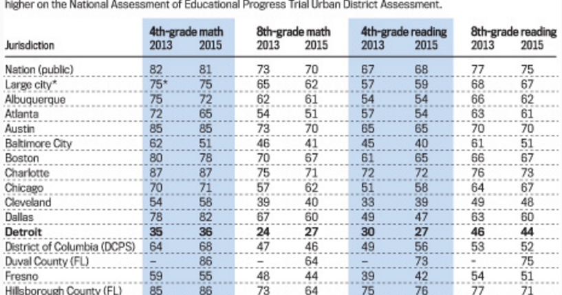Failing Schools Tell Us Much More About Ourselves