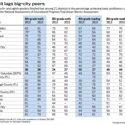 Philippine Basic Education