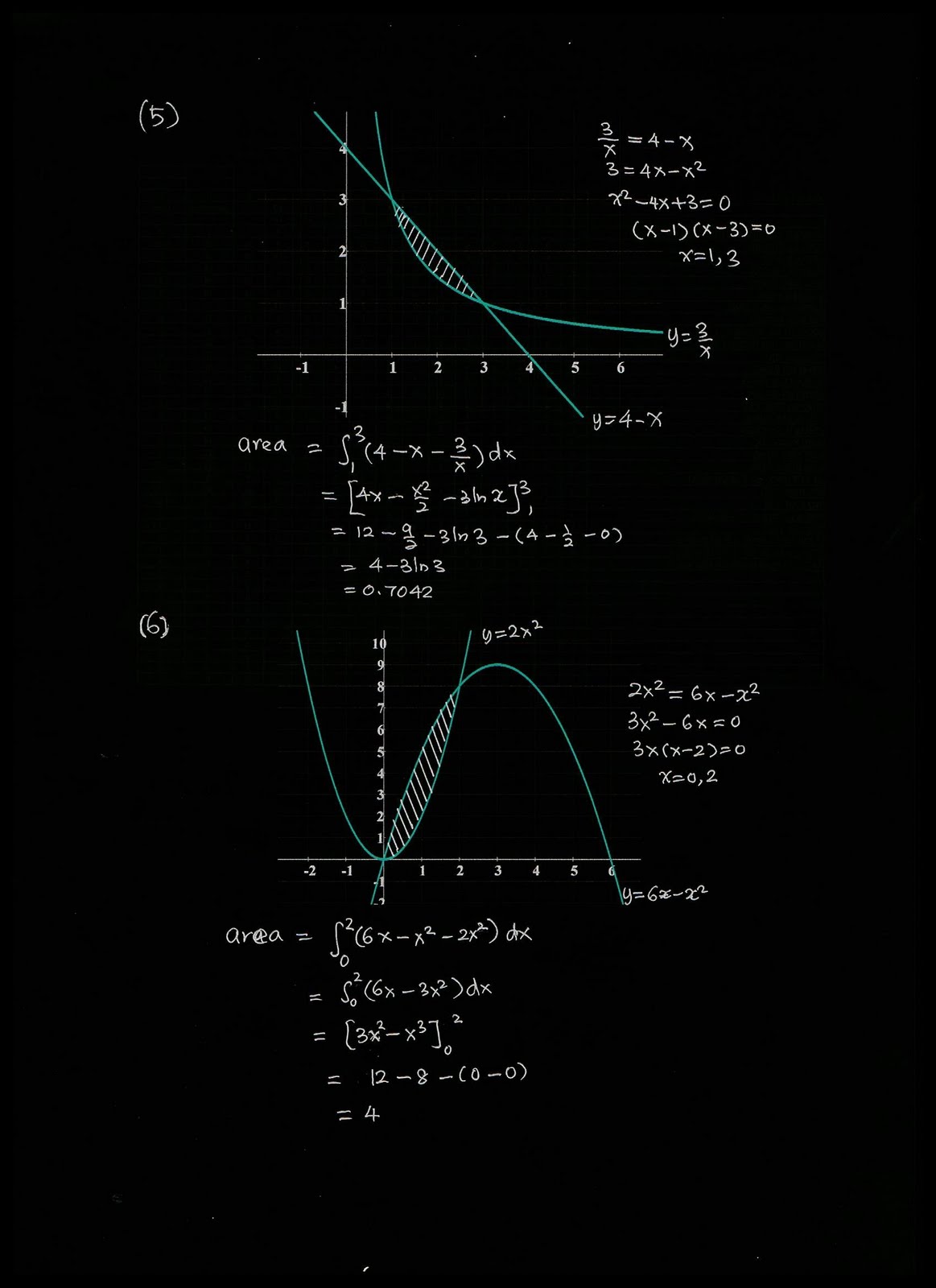 MATHEMATICS T STPM: INTEGRATION