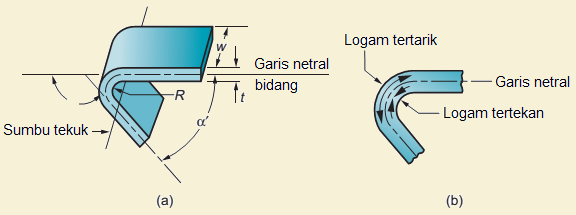 Teknologi Manufaktur: Penekukan (Bending)