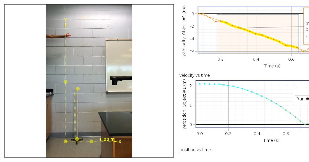 Day 28: Focus group testing