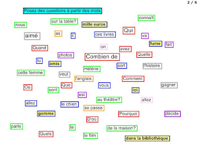 Mi blog de francés: Poser des questions