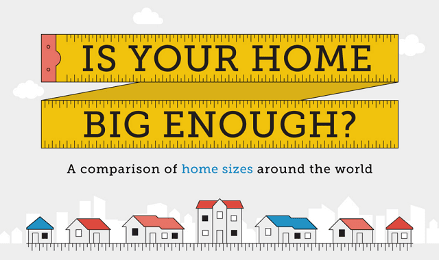Is Your Home Big Enough? House Sizes of the World Compared #Infographic ...