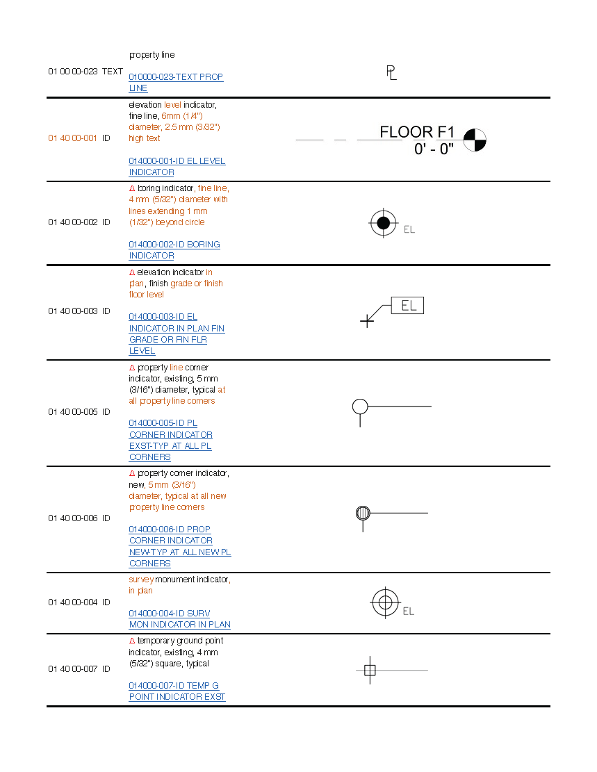 Elarchy Graphics: US National Standart CAD Drawing Symbols