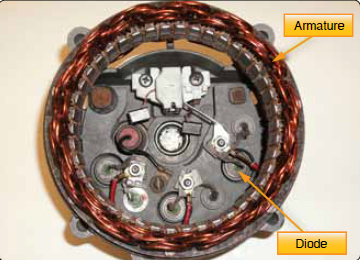 DC Alternators and Controls - Aircraft Electrical System