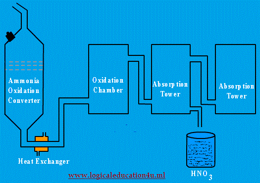 LOGICAL EDUCATION 4U