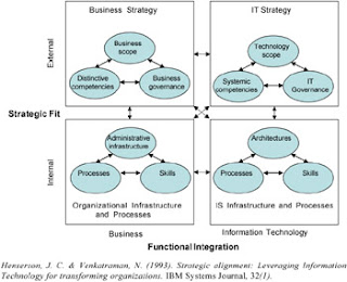 NG SHUK HAN RITA - COMP326 BPR: W4 - Strategic Alliance Model
