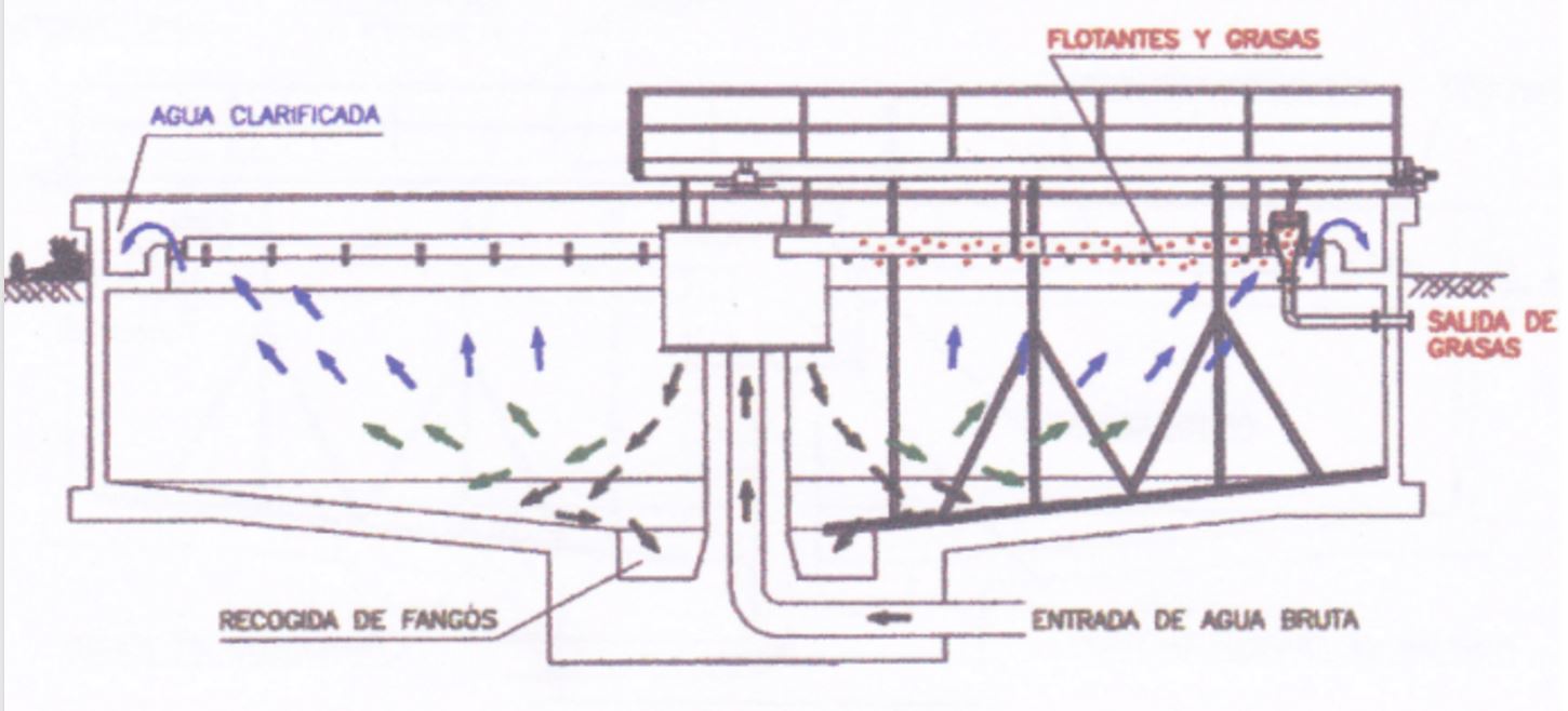 EL BLOG DEL AUTODIDACTA EN GEOMÁTICA: EDAR VIRTUAL PARTE V. TRATAMIENTO ...