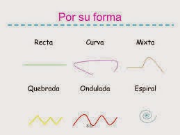 EDUCACIÓN PLÁSTICA Y VISUAL: 2º ESO. LA LÍNEA