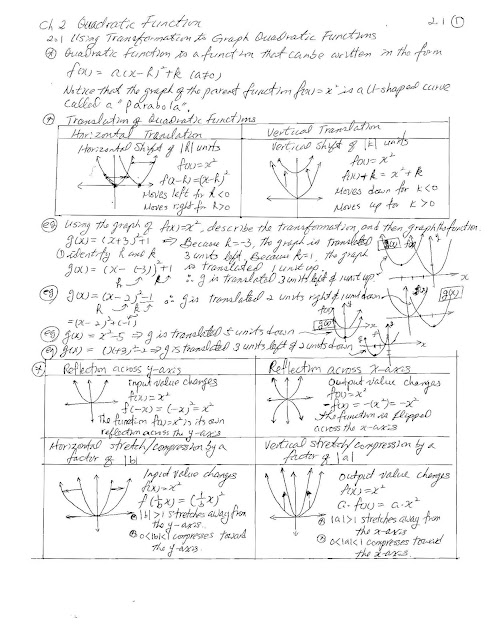 Sean's Math Page: Algebra 2 Class Note - Chapter 2.1