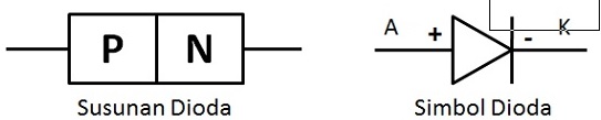 Fungsi Dioda Dan Cara Mengetahui Ampere Dioda - elektronikahobyist ...