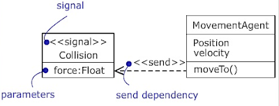 Events and Signals - CSE Study Material