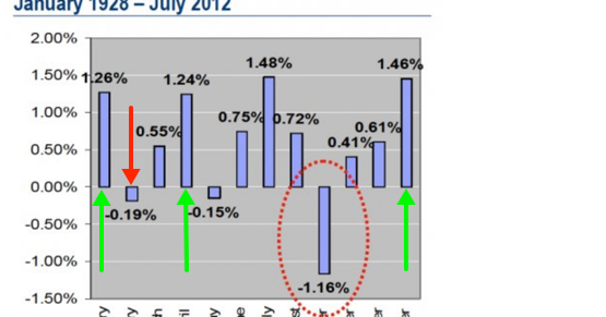 JustSignals: chart: February's Market Performance