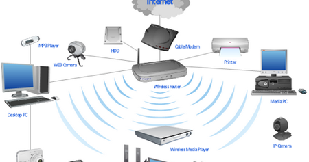 Jenis - jenis Router ~ Blog Pengetahuan