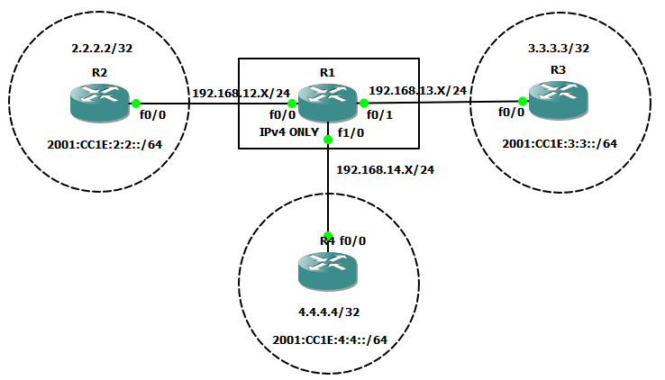 Jeff Kronlage's CCIE Study Blog: Automatic v6 over v4 tunnels: ISATAP ...