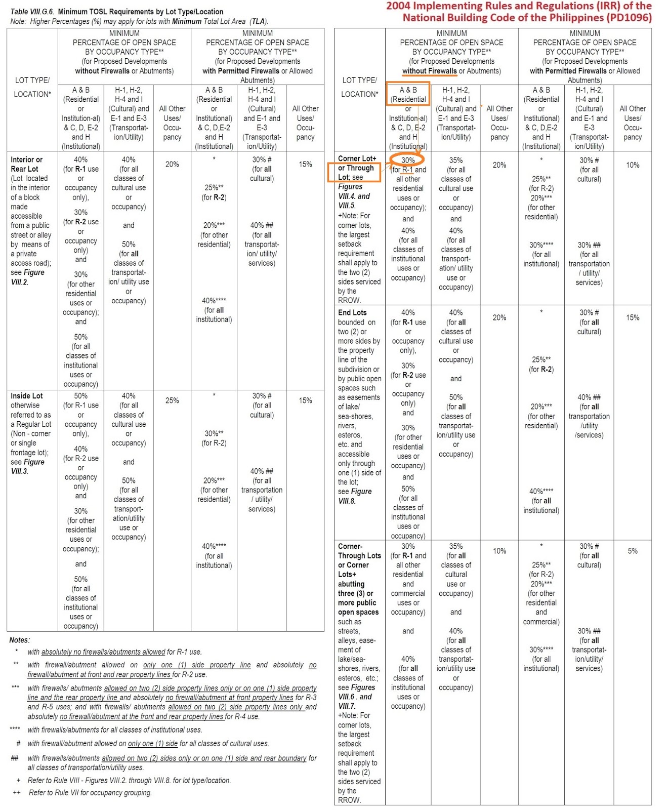 R.A.I.S.O.N.: ARCHITECTURAL | Design & Site Planning | 8 Questions ...