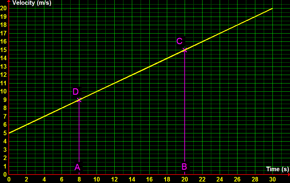 High school Physics Lessons: Chapter 1.6 - Equations of Motion from ...