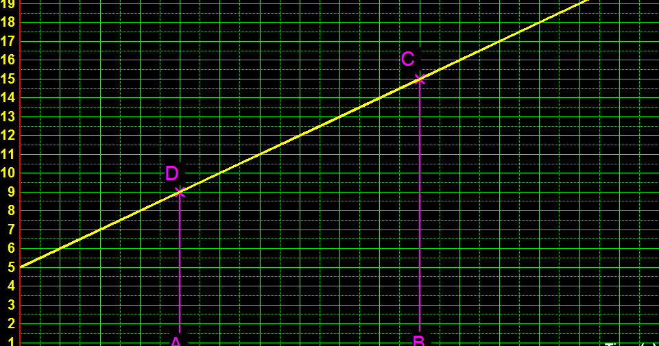 High school Physics Lessons: Chapter 1.6 - Equations of Motion from ...