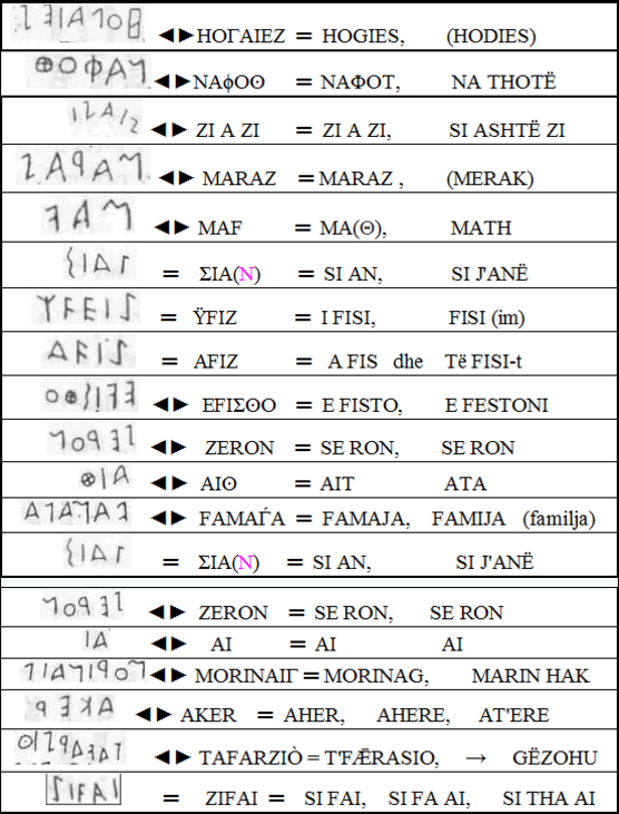 ALBANIA_ILIRE_PELLAZGE: ENIGMA E STELËS SË LEMNOS, E FSHEHUR NË GJUHËN ...
