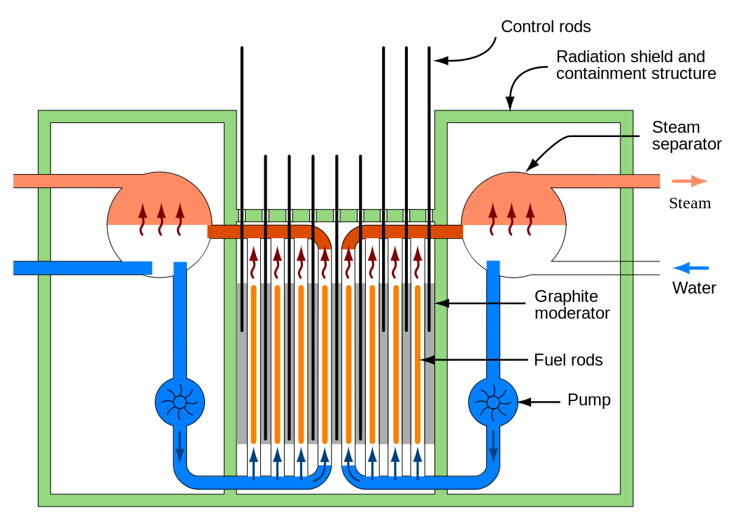 Rbmk - JungleKey.fr Image #50