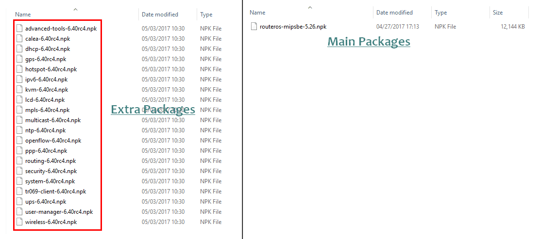 Enable & Disable Packages - Pikiran Rajan