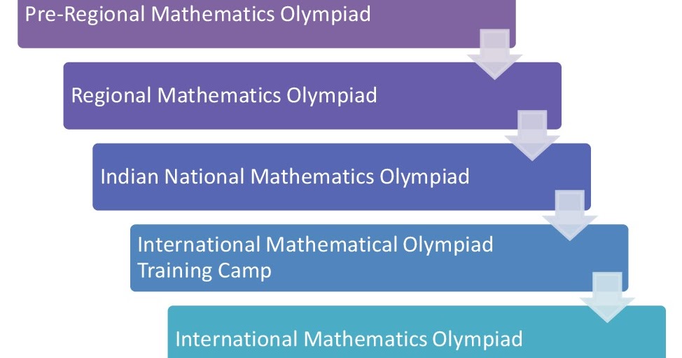 MATH OLYMPIAD