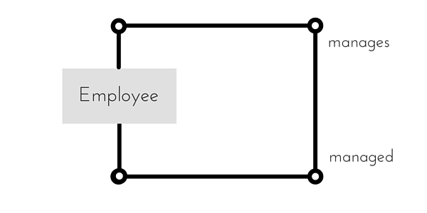 Computer Fundamental Concept And Theory: E-R Diagram symbols and Notations