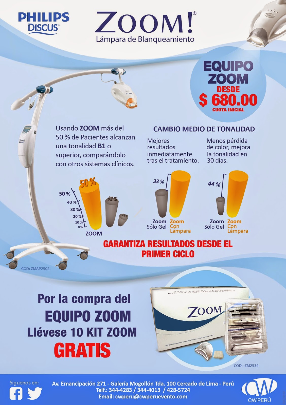 CW PERÚ: SISTEMA BLANQUEADOR ZOOM