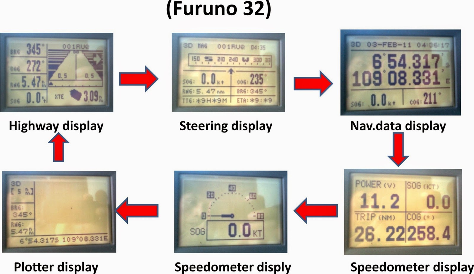 GLOBAL POSITION SYSTEM (GPS) - Ilmu Perkapalan