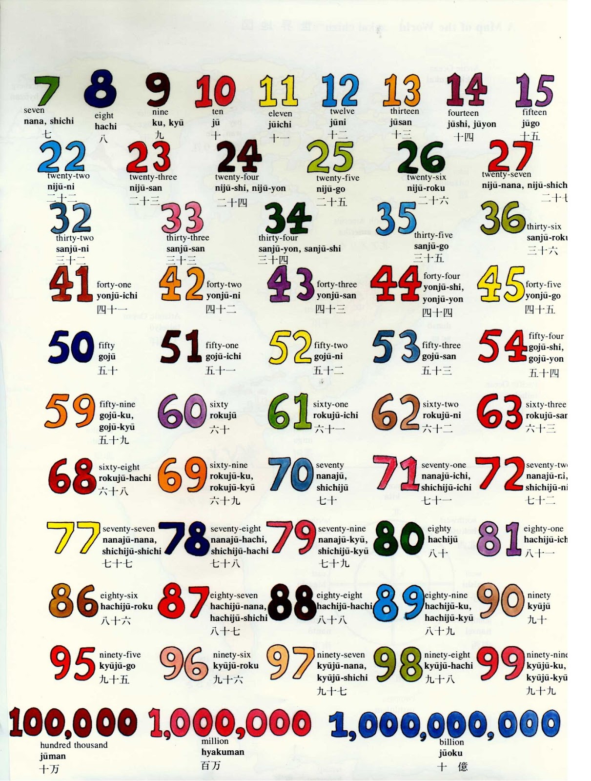 31 numbers - Japanese For Beginners
