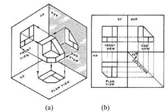 Menggambar Teknik Mesin : Gambar Proyeksi