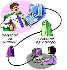 informatica: Conversacion en Linea