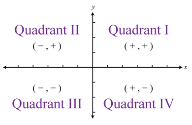 TrigCheatSheet.com: Algebra Notes