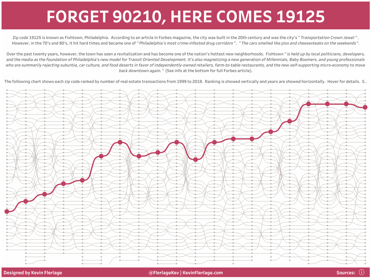 Curvy Bump Chart & Slope Chart Template - The Flerlage Twins: Analytics ...