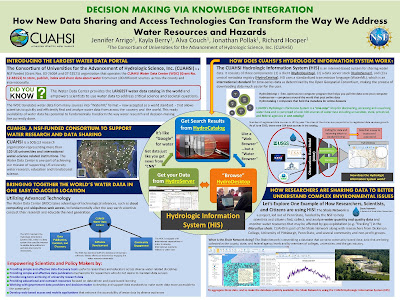 CUAHSI HIS: Research Poster: How New Data Sharing & Access Can ...