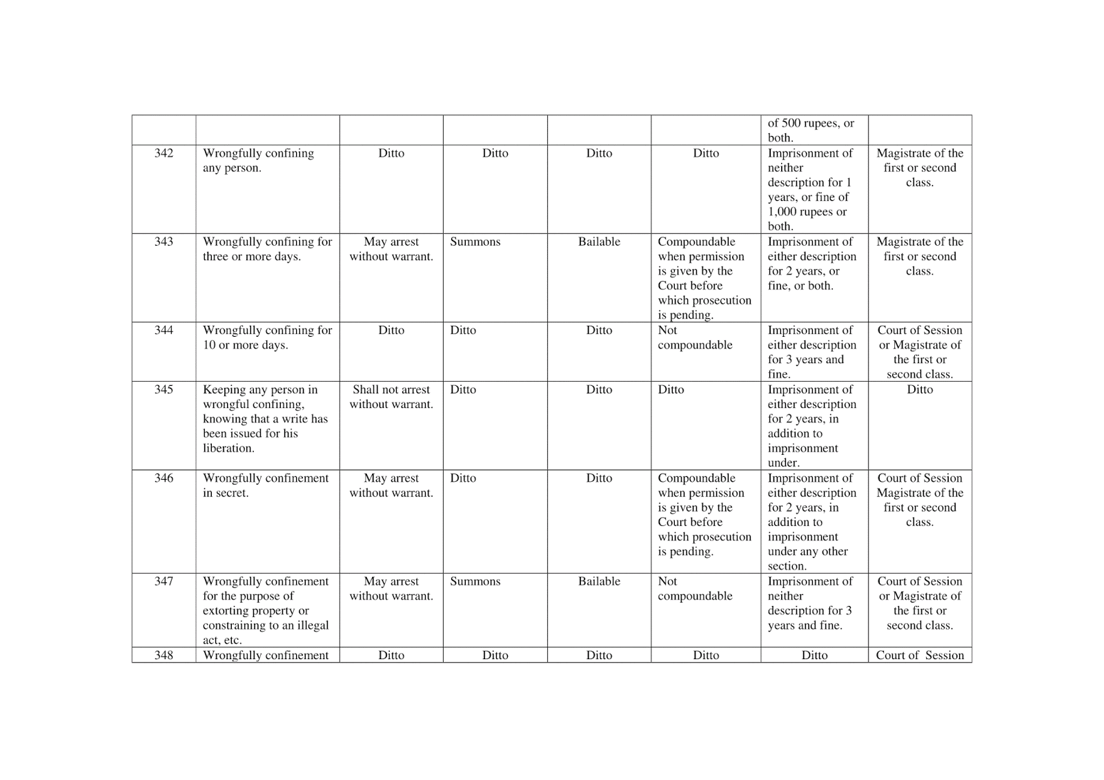Code_of_Criminal_Procedure-schedules ~ LEGAL EYE LAW CHAMBER