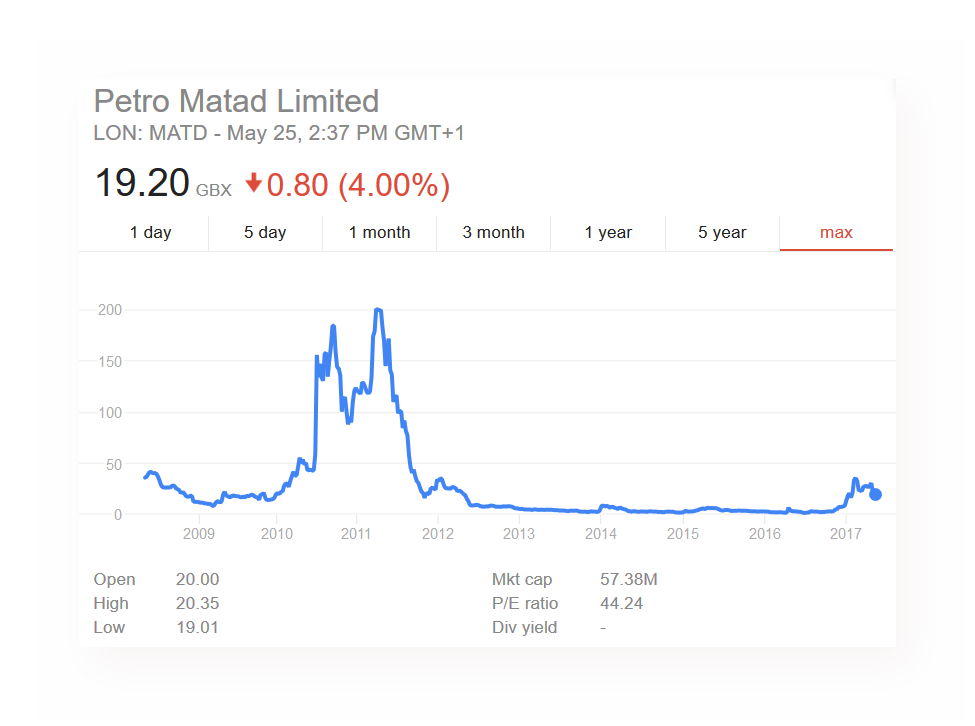 My Corner A.Чулуунбатын блог: Петро Матад (Petro Matad Limited)