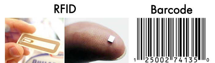 Researcher and Entrepreneur Moslem: Apa sih itu RFID? ada hubungan apa ...