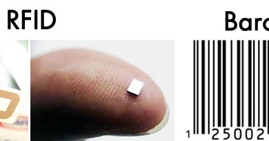 Researcher and Entrepreneur Moslem: Apa sih itu RFID? ada hubungan apa ...