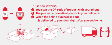 Einblick in die Welt des digitalen Marketings: Haben QR-Codes eine Zukunft?