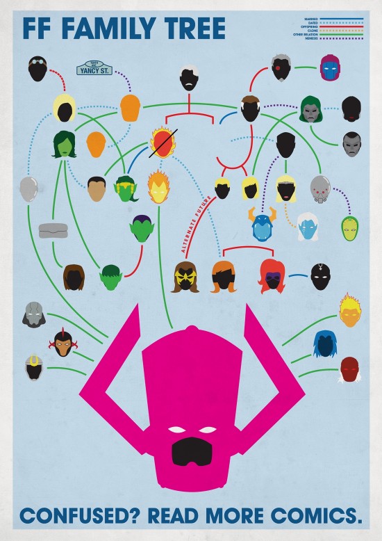 X Men Family Tree