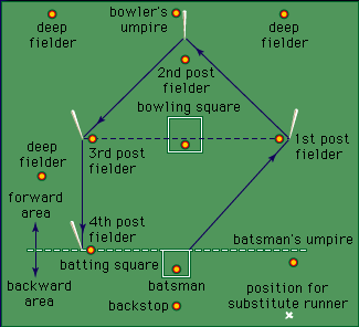 Rules of Rounders | ROUNDERS GAMES
