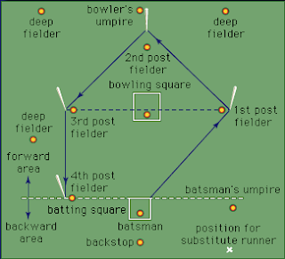 Rules of Rounders | ROUNDERS GAMES