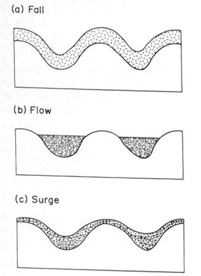 Belajar Indonesia: JENIS-JENIS BATUAN PIROKLASTIK BERDASARKAN PROSES ...