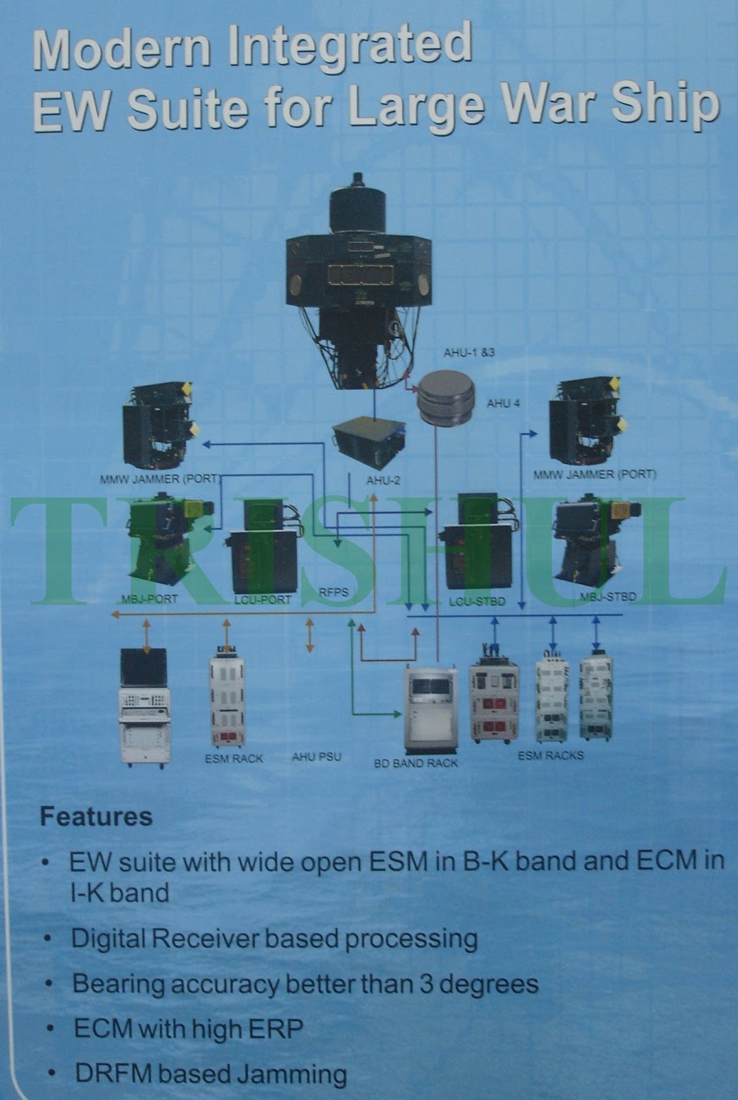 TRISHUL: Highlights Of SMM-PPP Seminar On Naval Military-Industrial ...