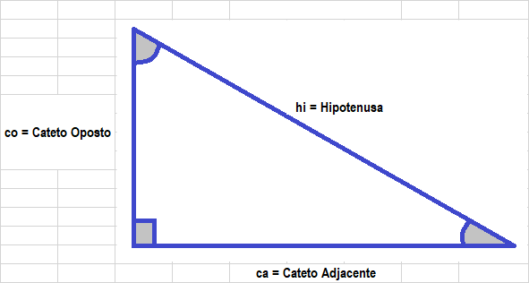 Hipotenusa de um triângulo