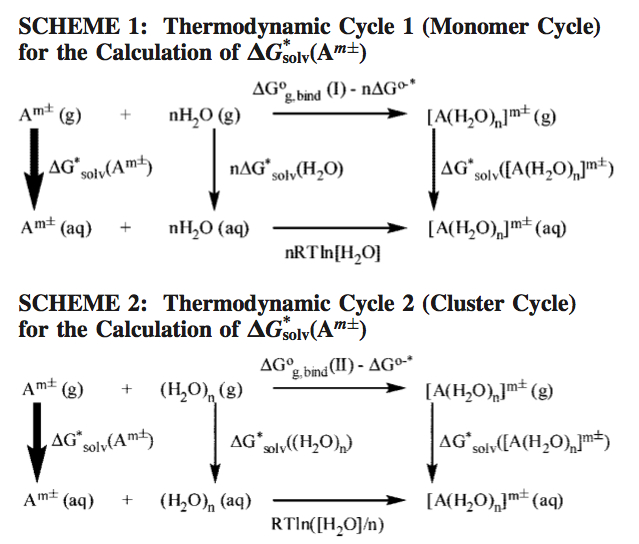 Molecular Modeling Basics: Calculation of Solvation Free Energies of ...