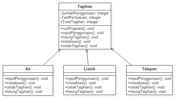 Aku dan TC: Perancangan dan Implementasi Aplikasi Pembayaran Tagihan ...