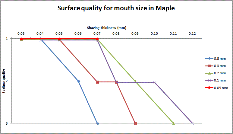 Kees: The importance of a flat plane sole